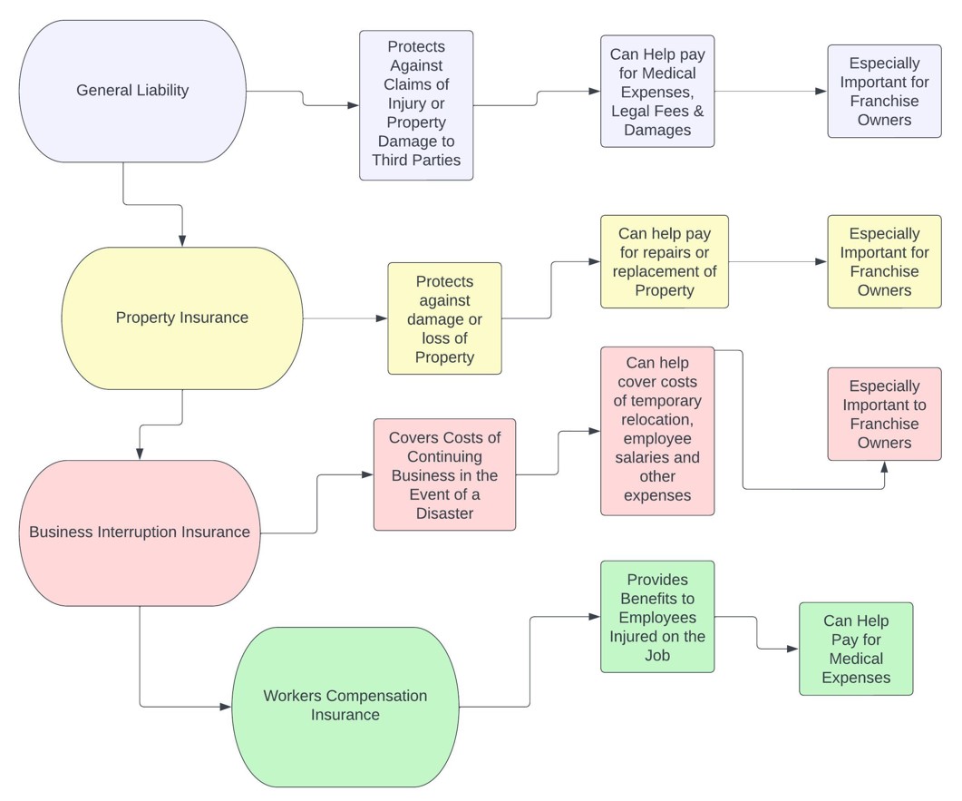 Protecting Your Business Dreams: A Comprehensive Guide to Franchise ...